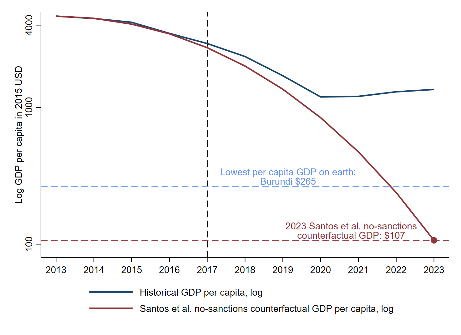 On the implausibility of the benign sanctions hypothesis – Francisco R ...